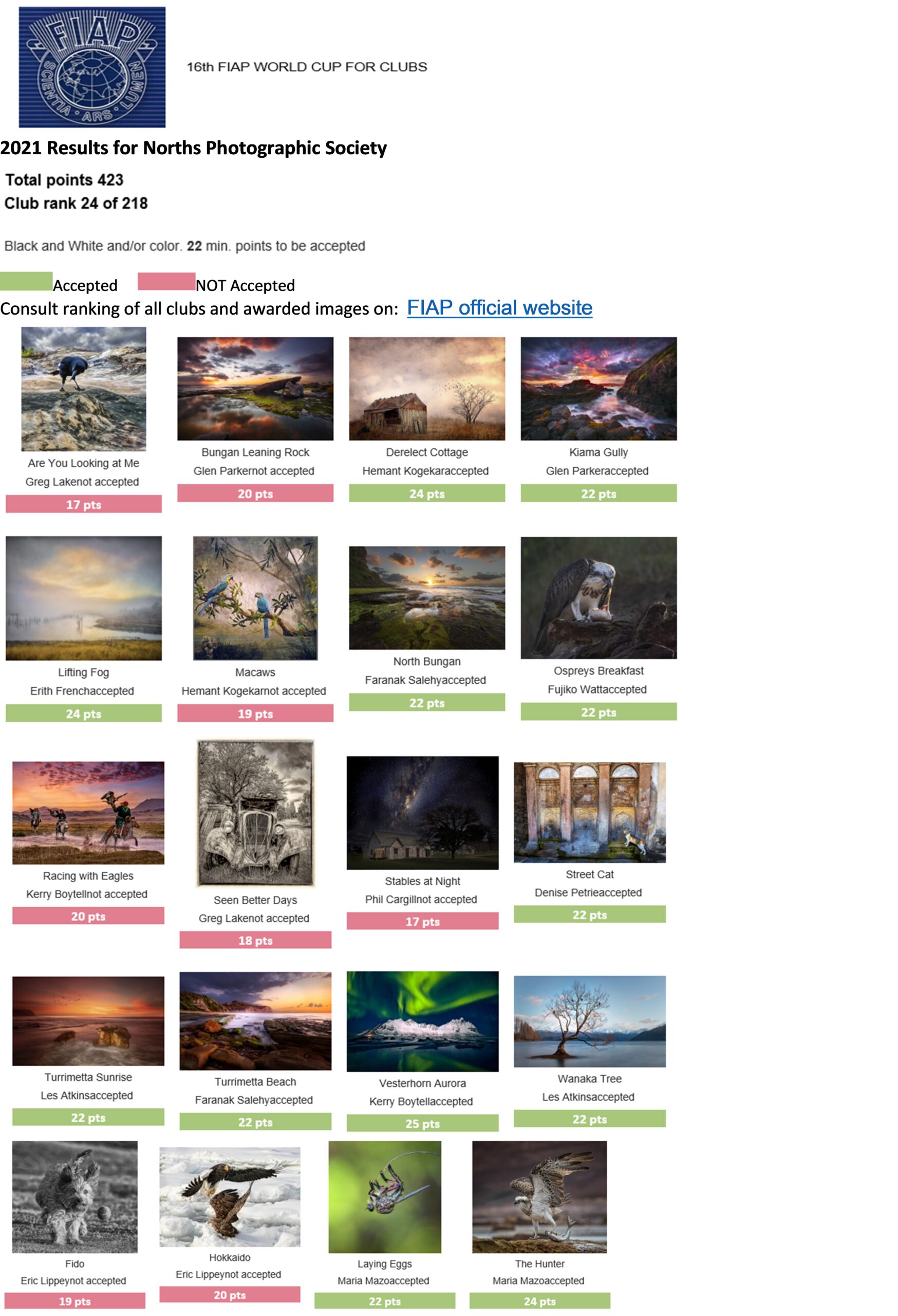 FIAP World Cup for Clubs 2021 | Norths Photographic Society Sydney